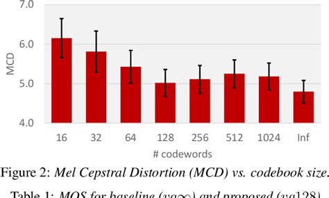 Figure 1 From Decoupling Segmental And Prosodic Cues Of Non Native