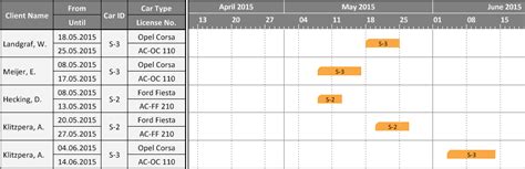 Gantt Chart Tip How To Make Interactions Intelligent