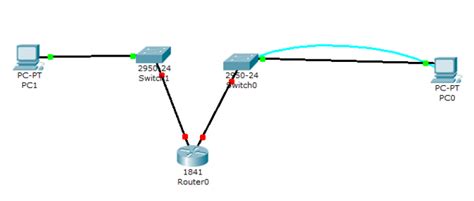 Solved Device Interface IP Address Subnet Mask Default Chegg