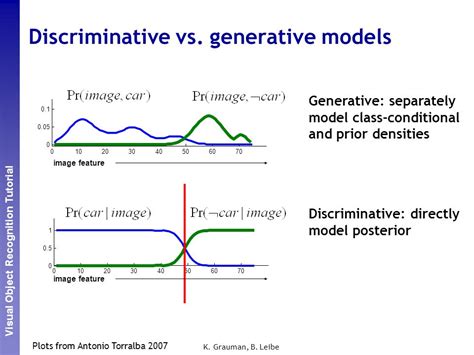 visual object recognition ppt video online download