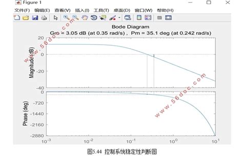 基于matlab的过程控制实验设计 电子 56设计资料网