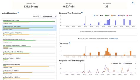 Meteors Performance Suddenly Not Predictable Anymore Help Meteor Forum