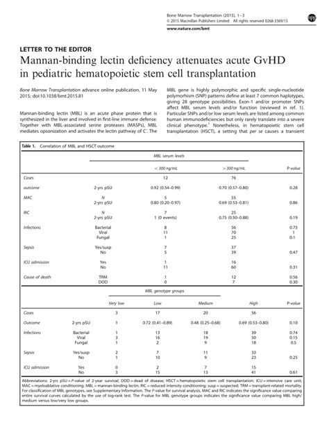 Pdf Mannan Binding Lectin Deficiency Attenuates Acute Gvhd In Pediatric Hematopoietic Stem