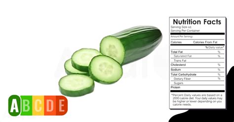 Cucumber Nutrition Facts Calories And Top 13 Health Benefits