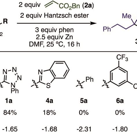 Effect Of Sulfonyl Substituents Download Scientific Diagram