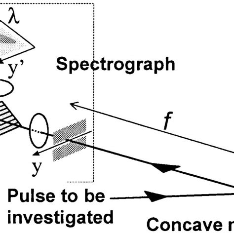 Imaging Spectrograph Download Scientific Diagram