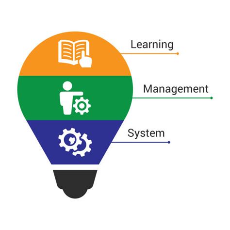 140 Lms Icons Illustrations Royalty Free Vector Graphics And Clip Art Istock