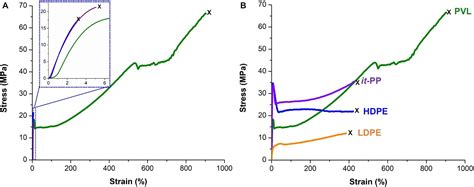 Dual Recycling Of Depolymerization Catalyst And Biodegradable Polyester