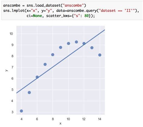 Tutorialに学ぶseabornの使い方④（visualizing Linear Relationships）｜pythonによる可視化入門 8 Liberal Arts Diary