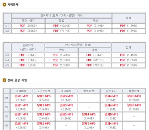 Jlpt일본어능력시험 N1 기출문제 다운로드 네이버 블로그