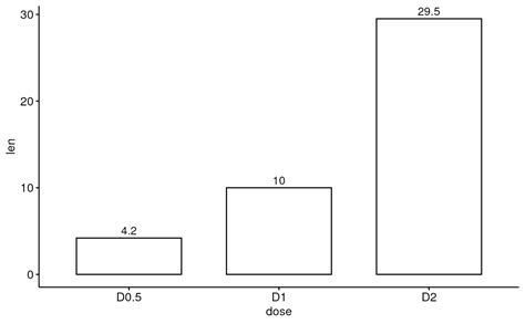 Bar Plot — Ggbarplot • Ggpubr