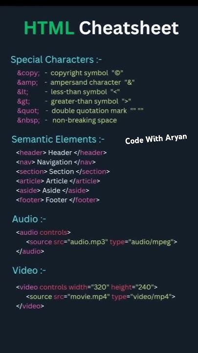 Html Cheatsheet Html Programming Coding Webdevelopment Webdesign Webdev Htmltutorial
