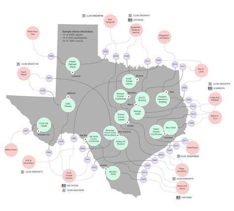 visualization of the relationships between different entities built