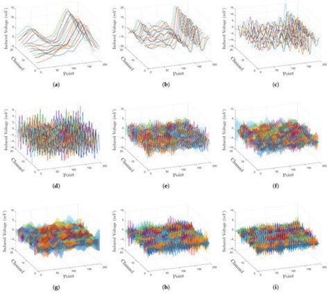 Time Domain Electromagnetic Noise Suppression Using Multivariate Variational Mode Decomposition