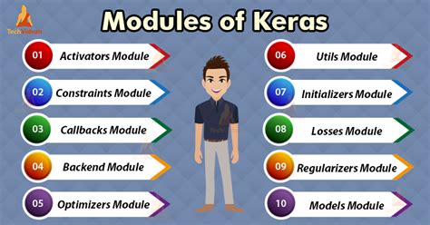 modules of keras techvidvan