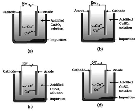 Electrolytic Refining