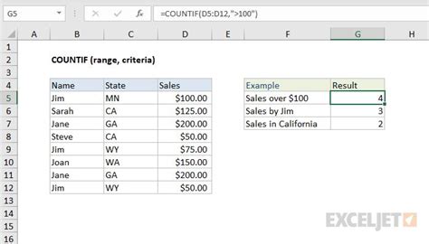 Excel COUNTIF Function Word Template Excel Function