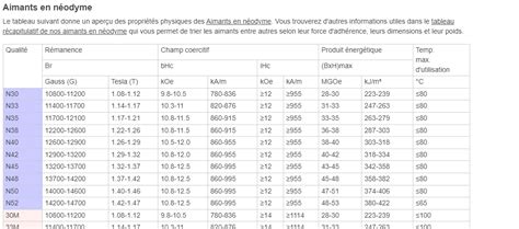 Pilotage Leds En Fonction Détection Champs Magnétique Aimants Page 3