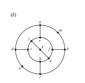 Solved In Each Of The Following Graphs Prove That No Chegg