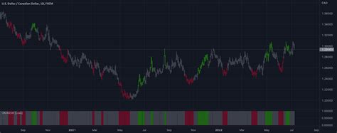 Oma One More Average Rsi Histogram [loxx] — Indicator By Loxx — Tradingview