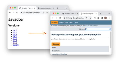 Javarevisited Google Java Programming Java Java Library Image Result For What Is Your Future