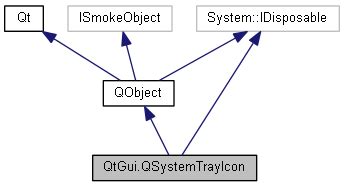 Qyoto QtGui QSystemTrayIcon Class Reference