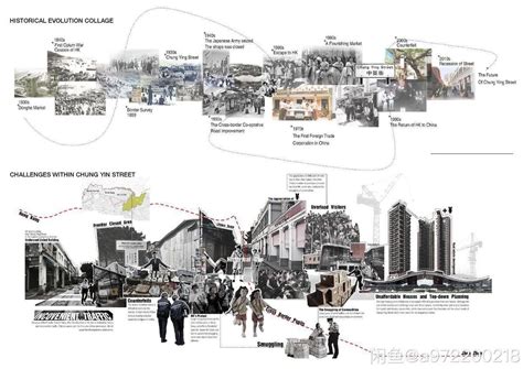 Pin By Yara Zarwi On Ds7 Mapping Urban Design Graphics Diagram Architecture Urban Design Diagram