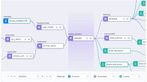 Snowflake Data Lineage