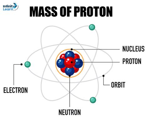 Mass Of Proton Definition Charge Discovery Properties