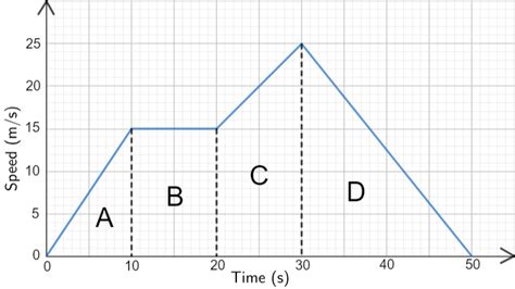 1d Linear Motion Diagram Quizlet
