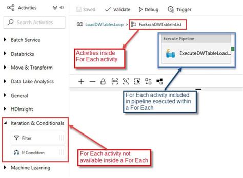 Nesting Foreach Loops In Data Factory