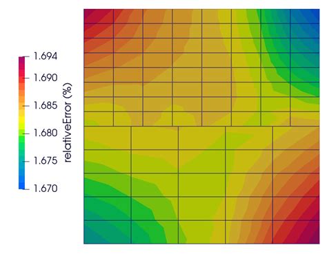 Contact Patch Test Contactpatchtest · Solids4foam