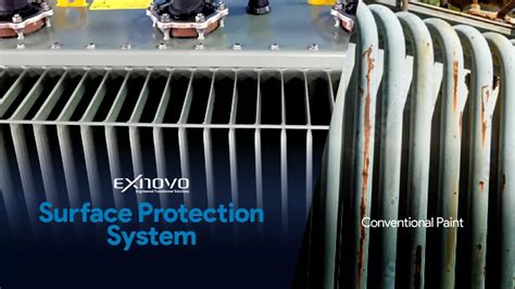 Exnovo The Corrosivity Categories