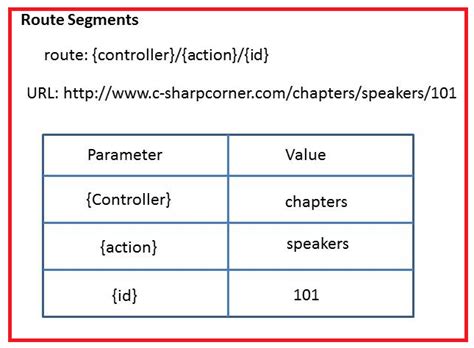 Routing In ASP NET MVC Part Nineteen