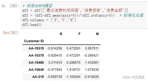 大数据分析案例 基于rfm模型对电商客户价值分析(聚类) 阿里云开发者社区 大数据分析案例 基于rfm模型对电商客户价值分析(聚类) 阿里云开发者社区