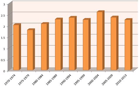 japan s economic complexity index download scientific diagram
