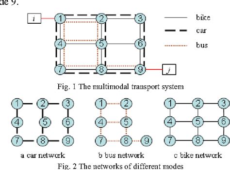 Figure 1 From Multimodal Traffic Equilibrium Model Based On Travelers