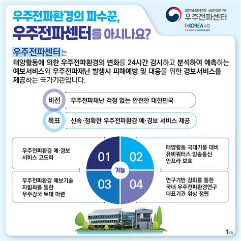 대한민국 과학기술정보통신부 우주전파환경 변화를 24시간 감시·분석하여 우주전파재난 발생시 피해 예방