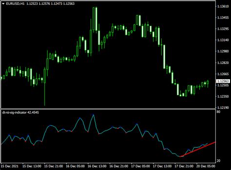 DT RSI Forex Signal Indicator MT