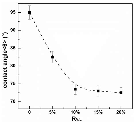 Membranes Free Full Text Modified Lix®84i Based Polymer Inclusion Membranes For Facilitating