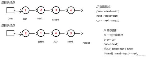Leetcode 24两两交换链表中的结点 Csdn博客