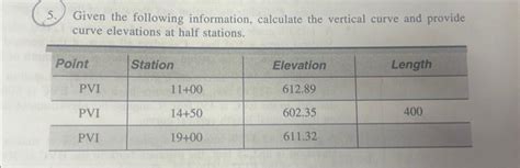 Solved Given The Following Information Calculate The Chegg