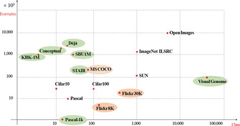 Example Images And Associate Description Sentences From The Benchmark