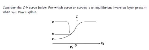 Solved Consider The C V Curve Below For Which Curve Or Chegg