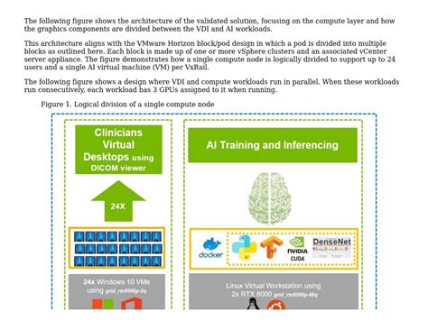 Architecture Overview Vdi Design Guide—gpu Resource Sharing For Vdi And Ai Workloads In A