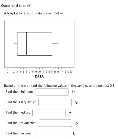 Solved Question 6 1 ﻿point ﻿a Boxplot For A Set Of Data Is