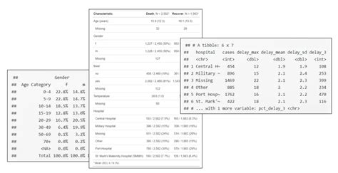 resumir varias columnas de data table por grupo en r ejemplo