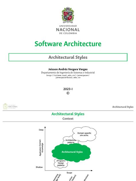Sw Arch 2023i Architectural Styles Pdf Application Pdf Download Free