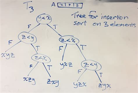 Si335 Finishing Merge Sort Lower Bounds On Sorting