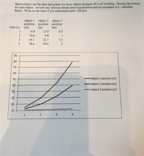 Solved Shown Below Are The Data And Graphs For Three Objects Chegg